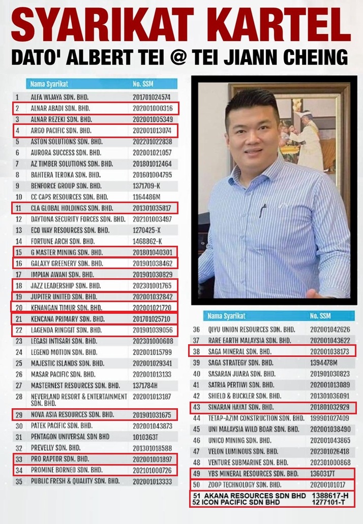 Skandal Mineral Sabah: Taikun Syarikat Singapura Pembiaya Datuk Albert Tei Beri Rasuah Pemimpin ...